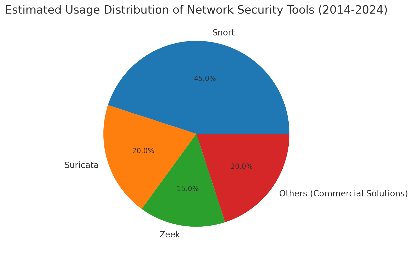Snort IDS/IPS: Mastering Deployment and Configuration - SecureMyOrg