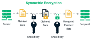 Asymmetric vs Symmetric Encryption-1: Comparing Their Performances - SecureMyOrg