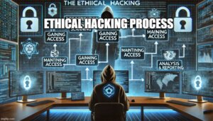 Ethical Hacking vs. Malicious Hacking: Key Differences and Impacts ...