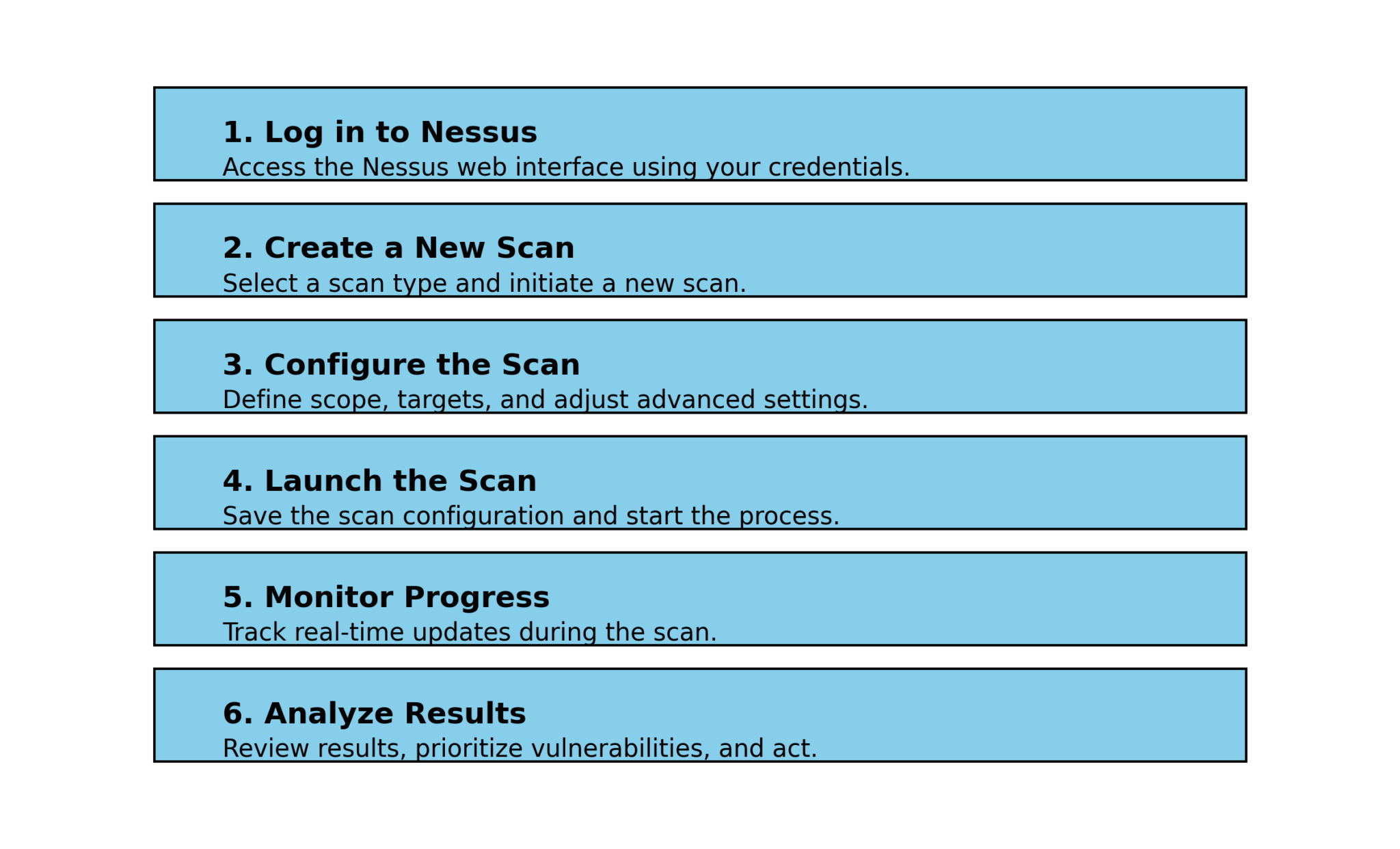 How to Perform a Network Vulnerability Scan with Nessus -SecureMyOrg - SecureMyOrg